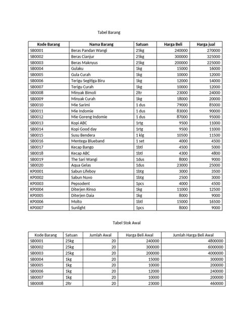 Tabel Barang Pdf