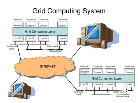 Ppt Grid Computing Systems Optimizing Resource Sharing And