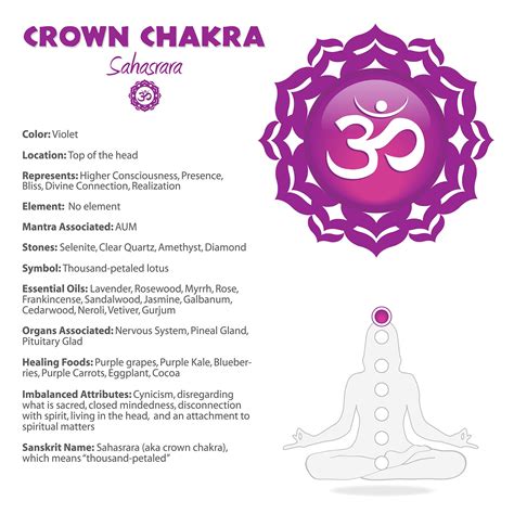 Crown Chakra Pdf Poster 12b Etsy Uk