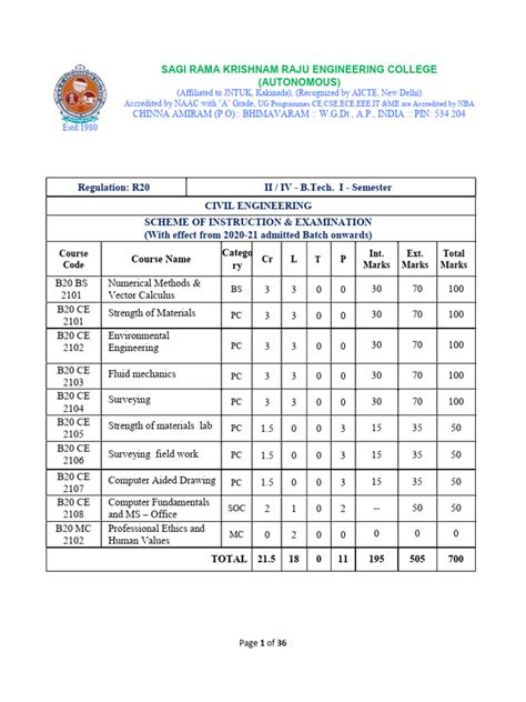 ii r20 ce syllabus download free pdf sewage treatment fluid dynamics