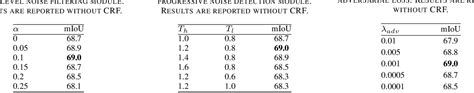 Table Ix From Multi Granularity Denoising And Bidirectional Alignment For Weakly Supervised