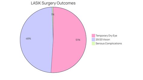 10 Key Milestones When Did Lasik Come Out And Transform Vision