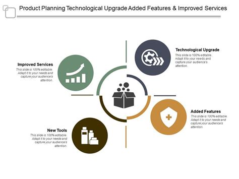 Product Planning Technological Upgrade Added Features And Improved Services