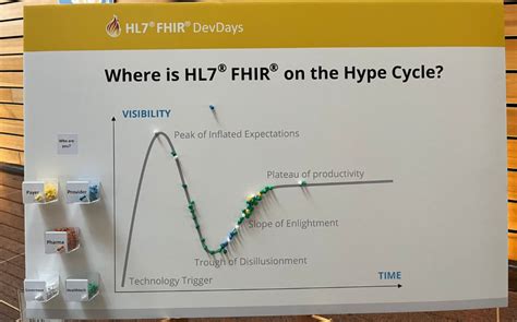 Fhir Devdays 2024 Highlights