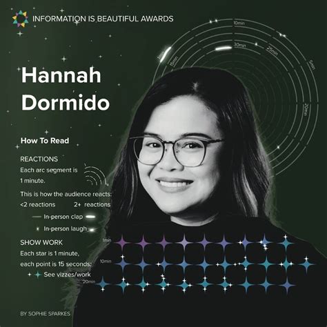 Data Visualization Society On Linkedin Check Out This Fun Data Drawing