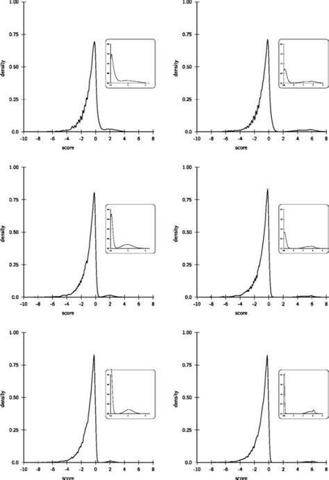score distributions of simulated snv data the left right column