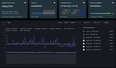 Squirrel Servers Manager