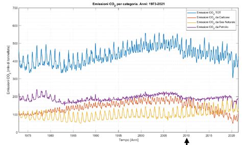 Github M Ballabio1eefu Machinelearningtimeseries Statistics Project 2 Based On The