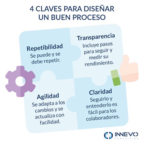 Procesos Empresariales Tipos Tips Y Cómo Asegurar Su Éxito