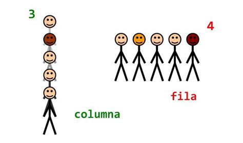 Aprendices Hacedores Y Maestr S ¡poneos En Círculo ¡haced Una Fila