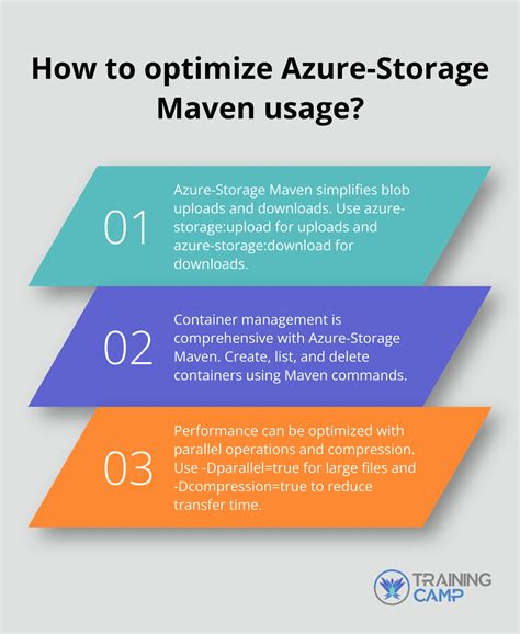 How To Use Microsoft Azure Storage Maven Efficiently Infosec Academy