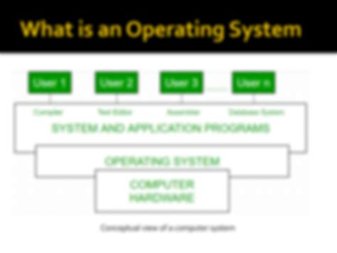Solution Understanding Your Operating System And Troubleshooting Basic