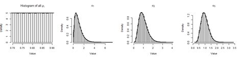How To Generate Specific Random Covariance Matrices Cross Validated