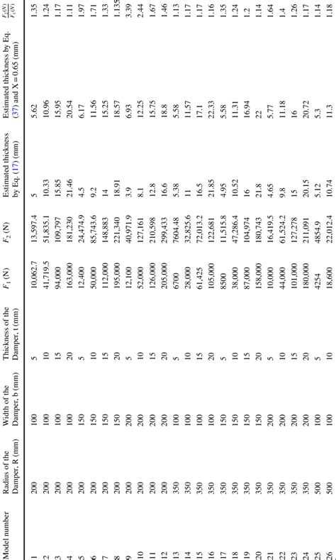 Comparison Between Numerical Results And Those From The Developed
