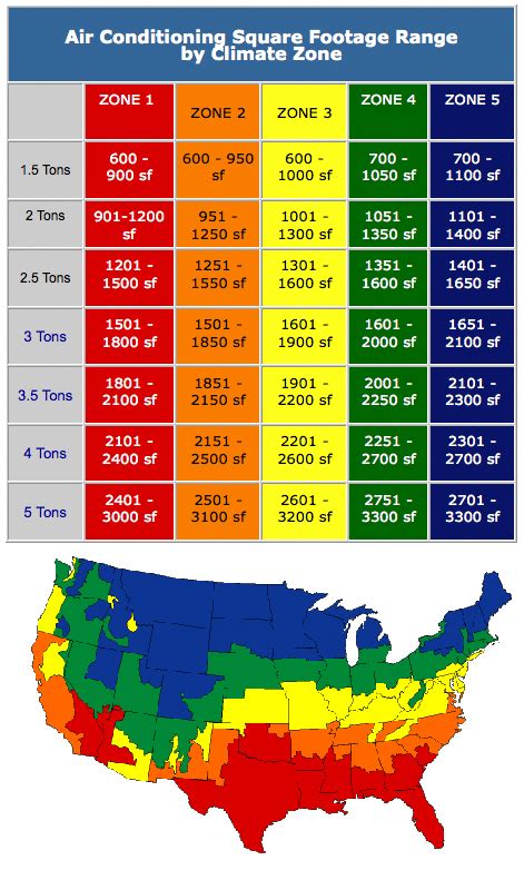 Ac Hose Size Chart Air Compressor Sizing Spreadsheet With Co
