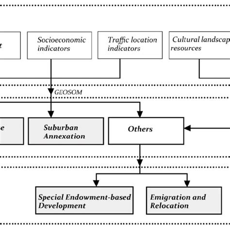 The Basic Structure Of The Self Organizing Map Neural Network [38] Download Scientific Diagram