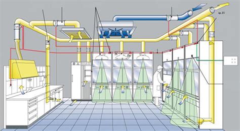Lab Ventilation Systems Redundant Lab Exhaust Systems Are You