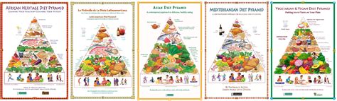 American Food Pyramid Deciphering The New Food Pyramid Can Be Easier