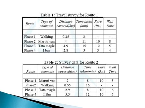 integrated multi modal transportation system pptx rail travel