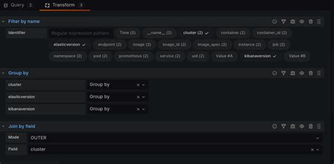 How To Get Group By Transformation In Grafana Dashboard Table Over Joined Metrics Working