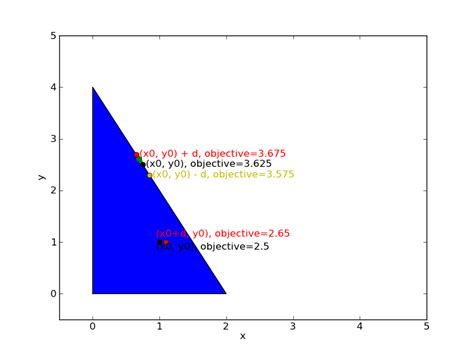 Minimize Your Cloud Costs With Glpk And Haskell Chris Stucchio