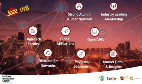 Umer Mahmood Posted On Linkedin