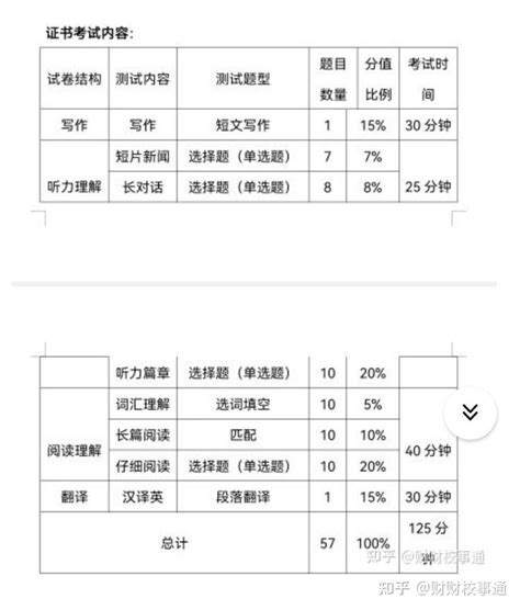 通通四六级来啦 知乎