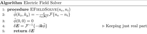 Numerical Algorithm For The Solution Of Poisson Equation Download