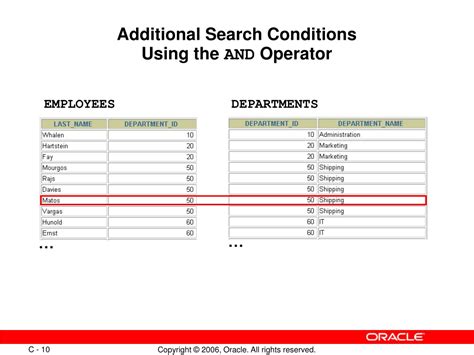 ppt mastering oracle table joins equijoins outer joins self joins