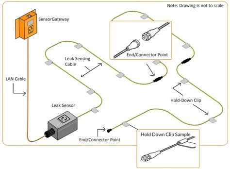 INFRASENSING Liquid Leak Location Sensor Installation Guide