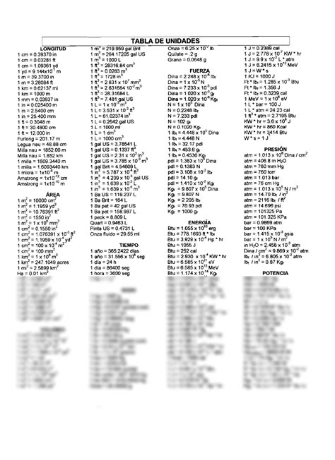 Solution 357153943 Tabla De Conversiones Pdf Studypool