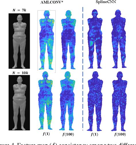 Figure 4 From Anisotropic Multi Scale Graph Convolutional Network For Dense Shape Correspondence