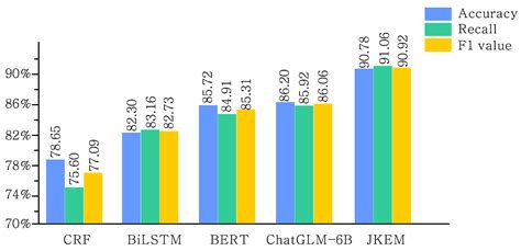Construction Of Legal Knowledge Graph Based On Knowledge Enhanced Large