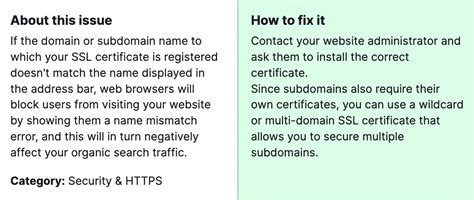 How To Fix Issues With Incorrect Certificate Name” Semrush Audit