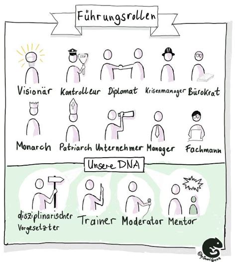 Leadership Shopfloor Lean Digitalleangreen Klaus Dänner