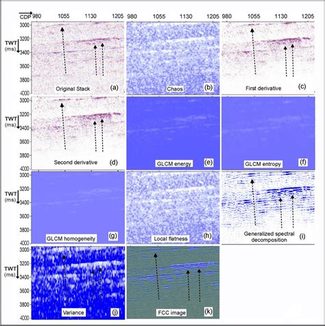 The Structural Attributes Computed For The Seismic Data Within The Download Scientific Diagram