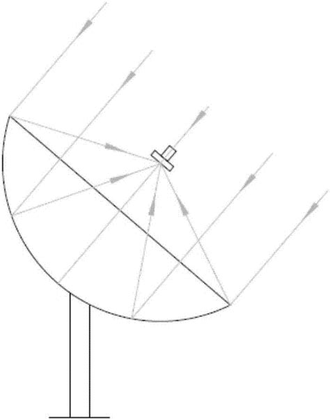 Satellite Antenna For Improving Receiving And Transmitting Efficiency