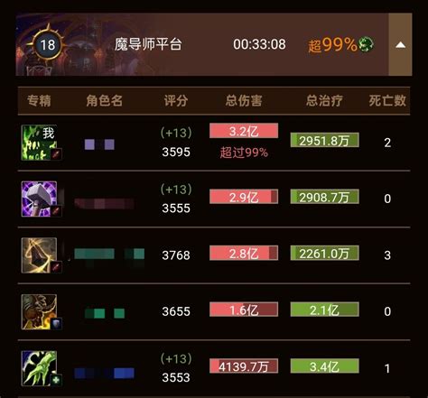 这个版本痛苦术士怎么样？ Nga玩家社区