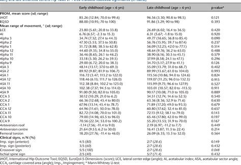 Table 5 From Mri Based Assessment Of Acetabular Version And Coverage After Previous Pemberton