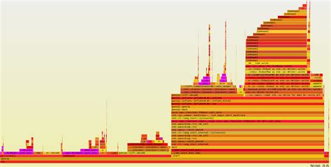 Rust — Write Gunzip From Scratch 9 By Techhara Towards Dev
