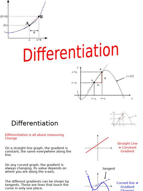 Differentiation By Priya Newalkar Pdf Derivative Gradient