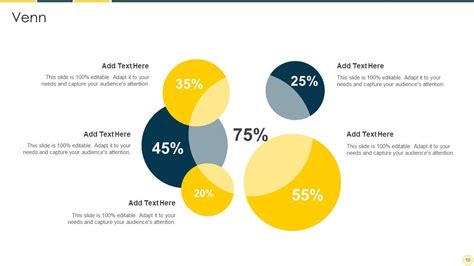 Core Capabilities Analysis Ppt Powerpoint Presentation Complete With Slides