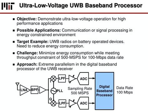 Ppt Ultra Low Voltage Uwb Baseband Processor Powerpoint Presentation Id5959191