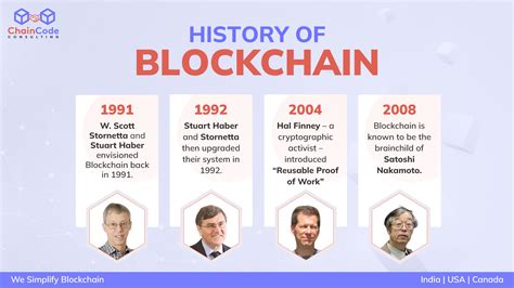A Deep Dive Into History Of Blockchain Chaincode Consulting