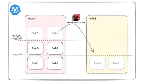 Configuring Eks Vpc In Aws Tackling Ip Exhaustion Head On By Özkan
