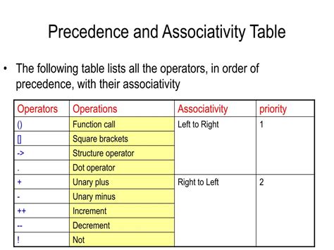Ppt C Programming Class I Powerpoint Presentation Free Download Id