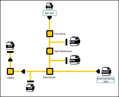 Low Pass Imputation Lps Article