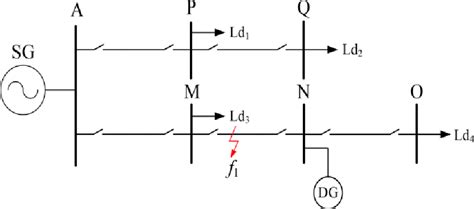 Figure 1 From A New Scheme For Current Differential Protection Of Active Distribution Network