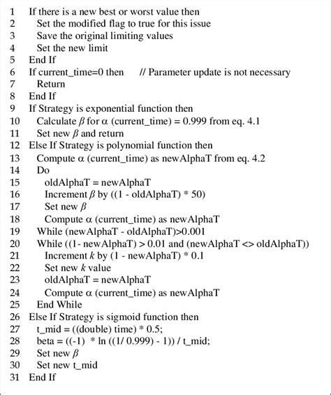Adaptive Algorithm Download Scientific Diagram
