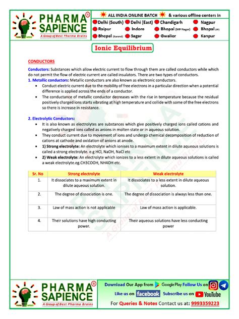 Ionic Equillibrium Pdf